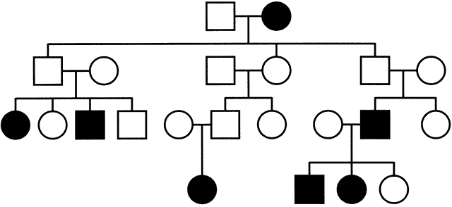 Inheritance | Online Genetic Counselling